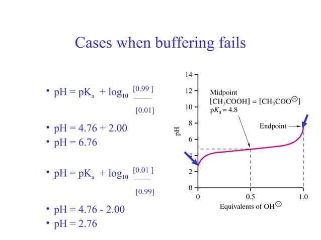Chapter 2 - Properties of Water/pH/Buffers (slideshare) | PPT ...