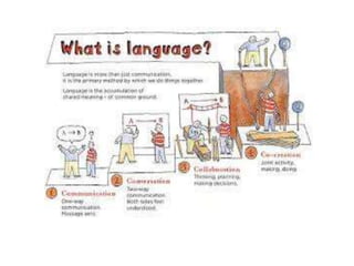 Learning about language structure | PPTX