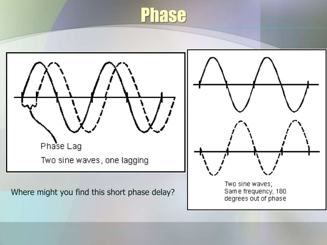 Chapter 2 The Nature of Sound | PPTX