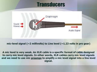 Chapter 2 The Nature of Sound | PPTX