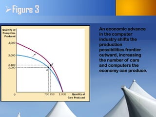 Thinking like an economist | PDF