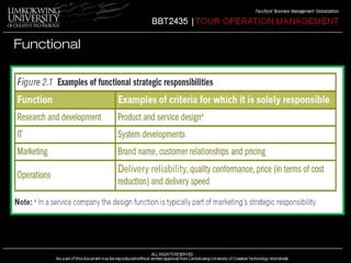 Operation Management Chapter 2 | PPT