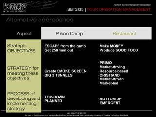 Operation Management Chapter 2 | PPT