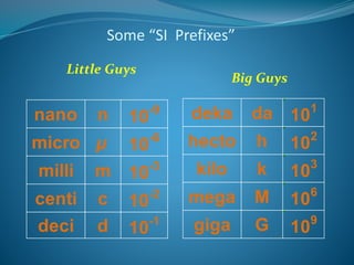 Chapter 2: Describing motion | PPSX