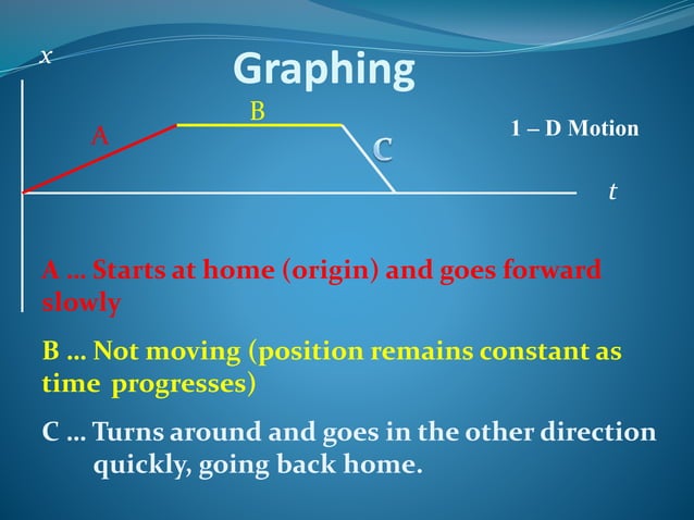 Chapter 2: Describing motion | PPSX | Physics | Science