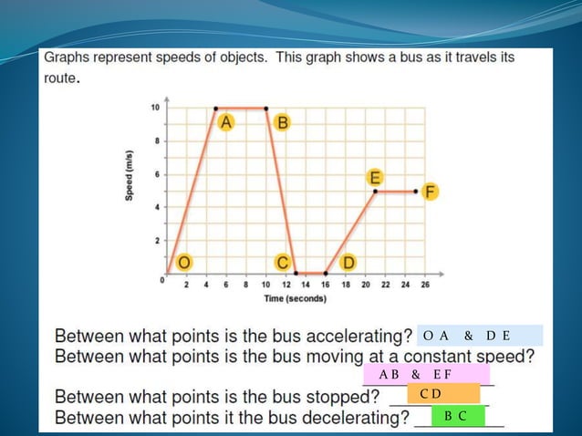 Chapter 2: Describing motion | PPSX | Physics | Science
