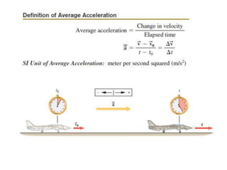 Average Acceleration Formula Calculus