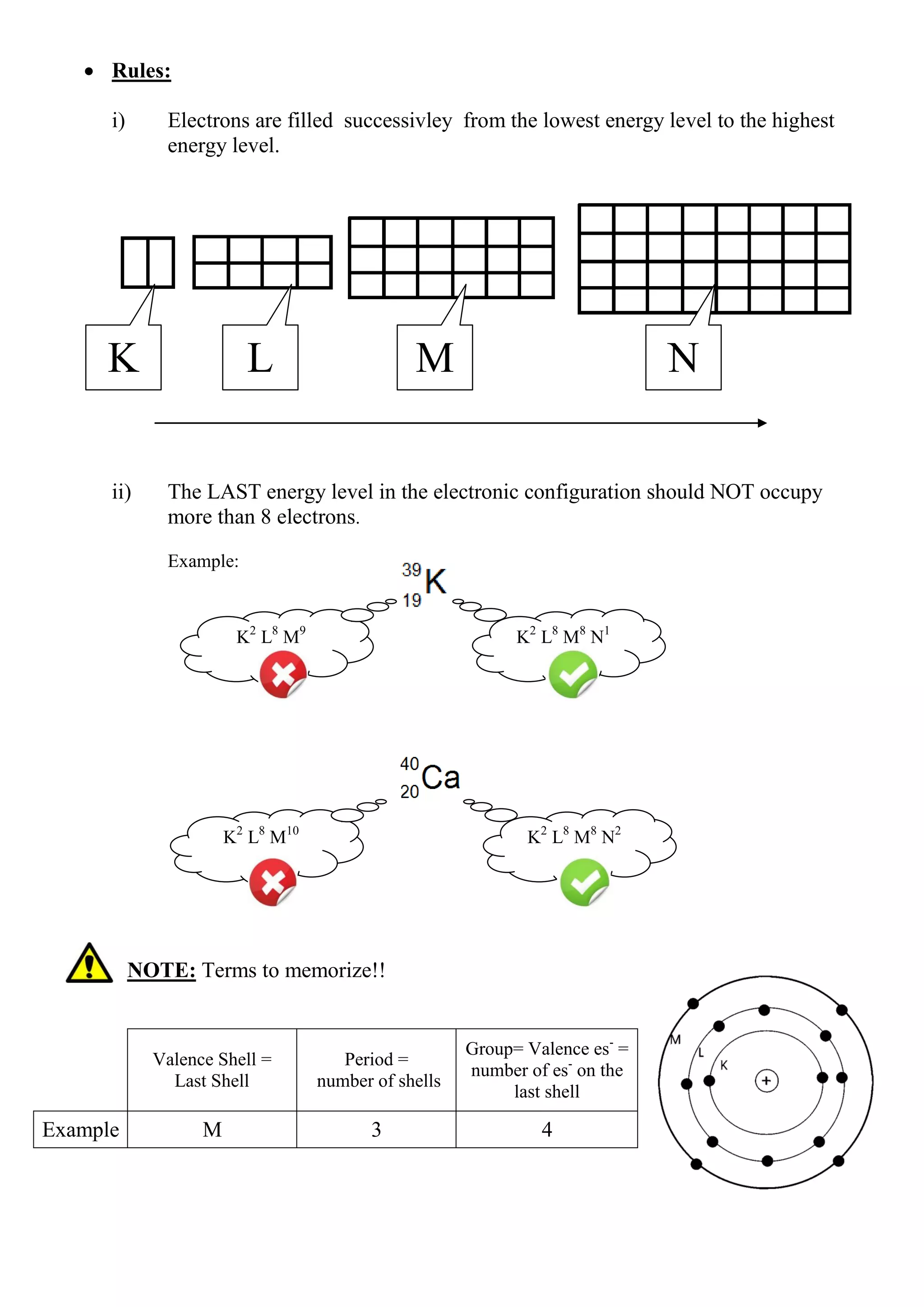 The Periodic Table | PDF