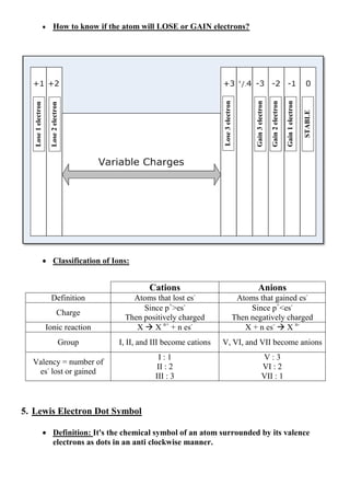 The Periodic Table | PDF