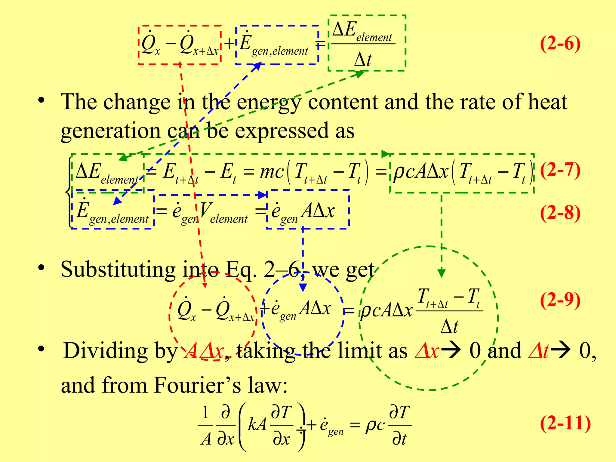 heat conduction equations | PPT