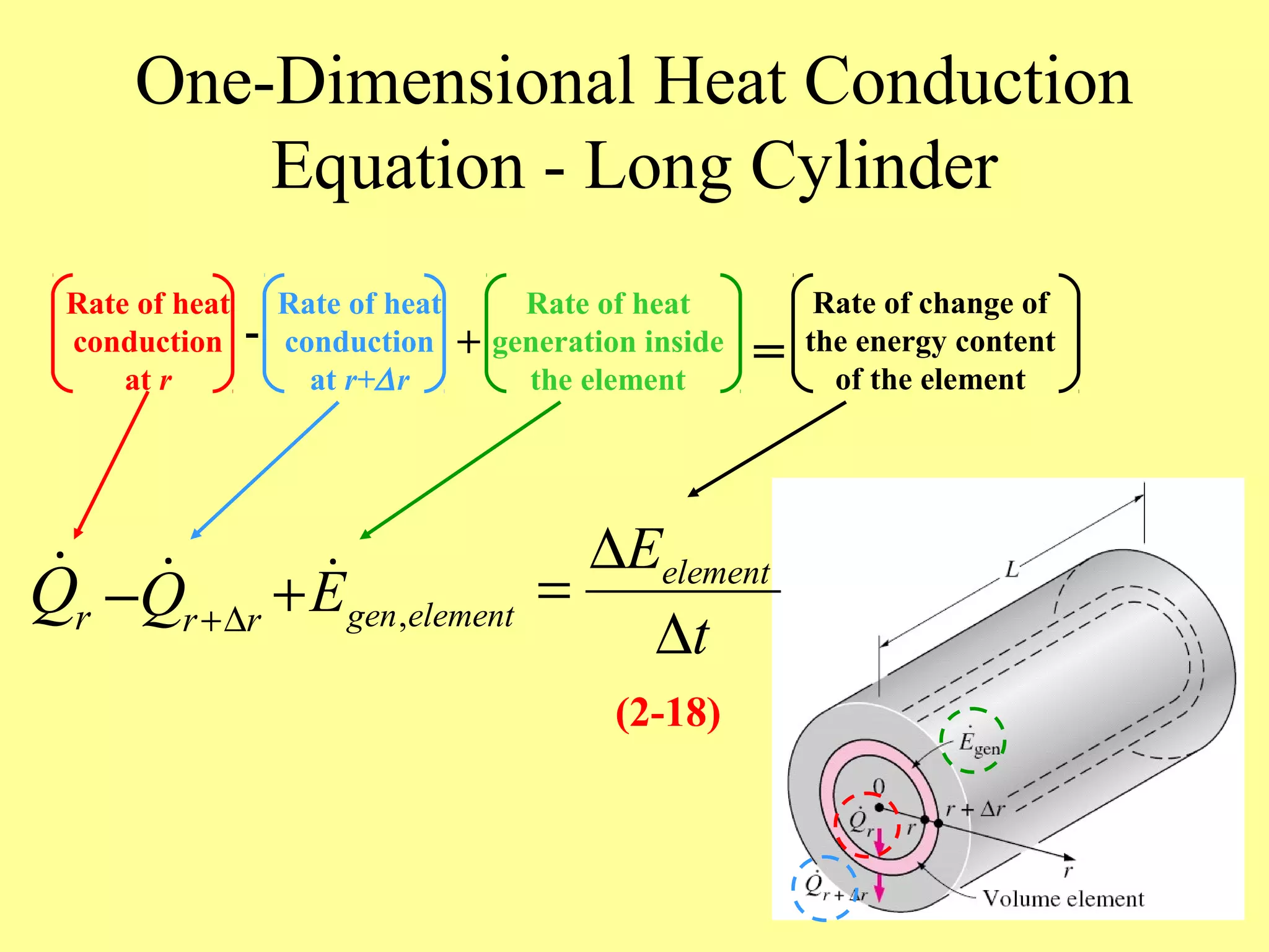 heat conduction equations | PPT