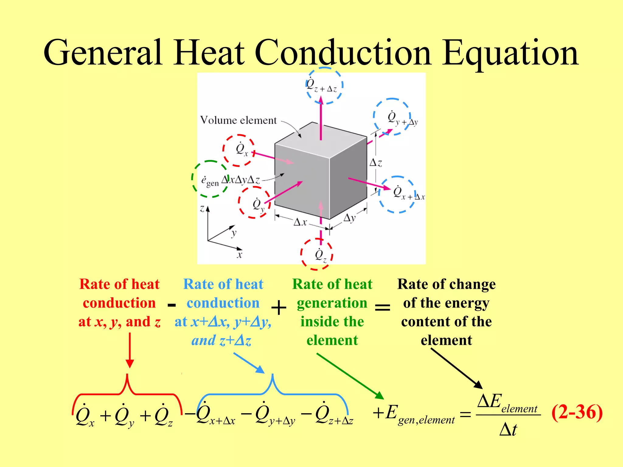heat conduction equations | PPT