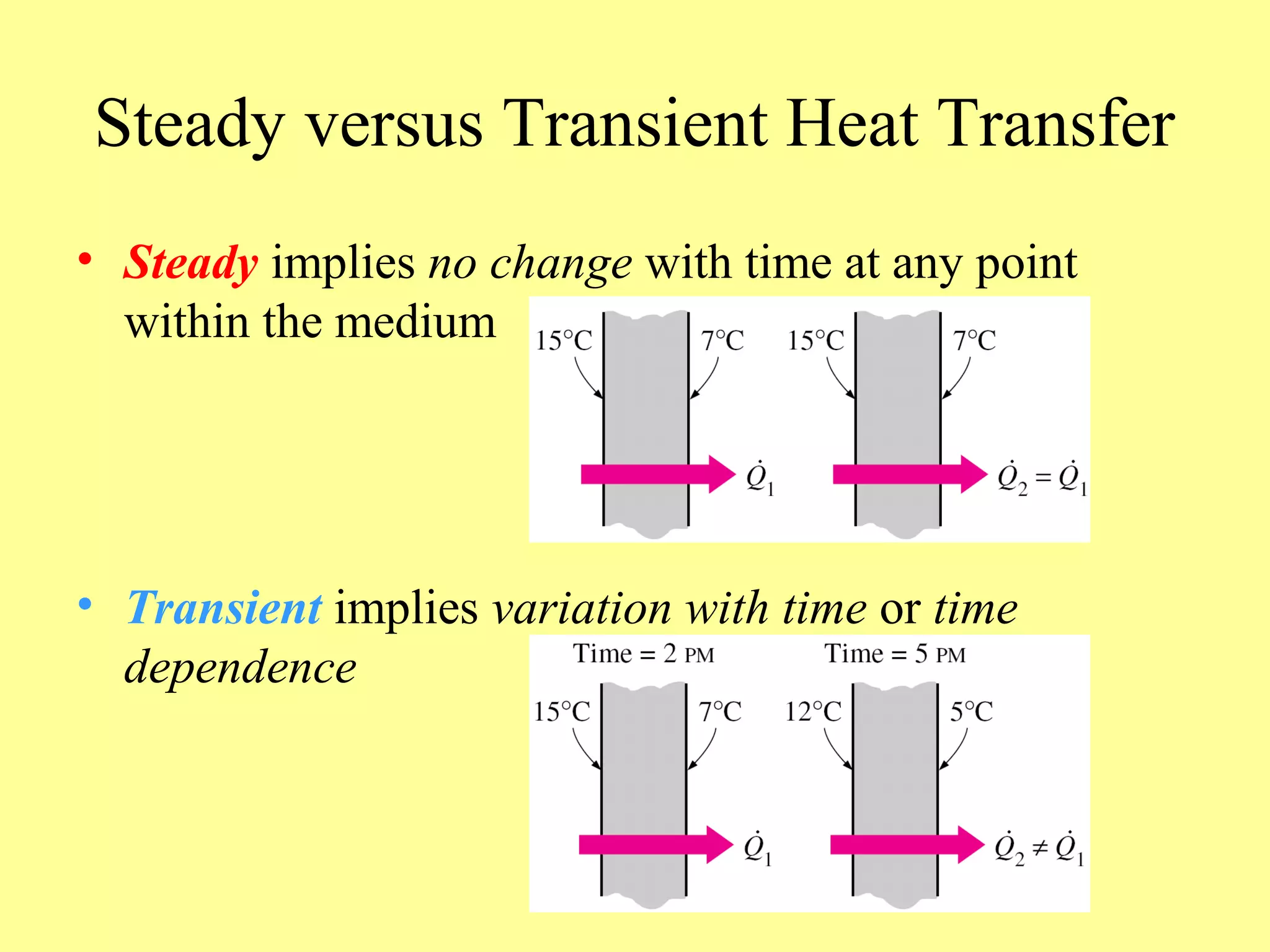 heat conduction equations | PPT