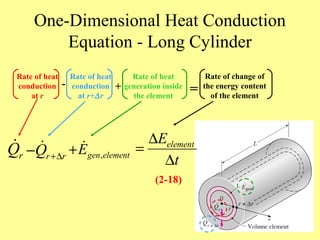 heat conduction equations | PPT