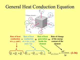 Heat Transfer Equation