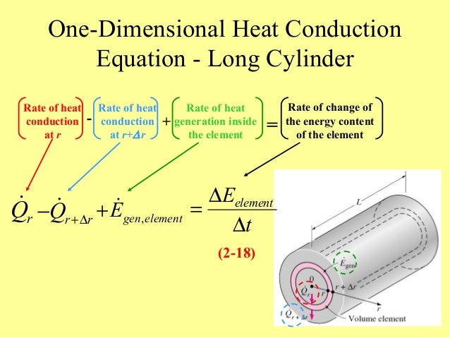 heat conduction equations