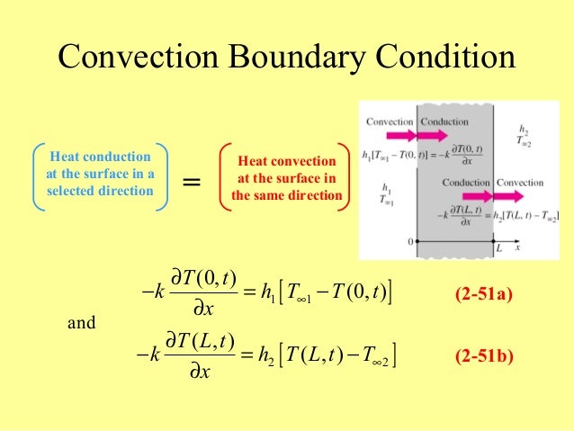 heat conduction equations