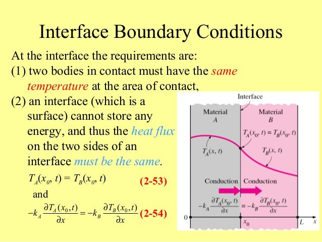 heat conduction equations