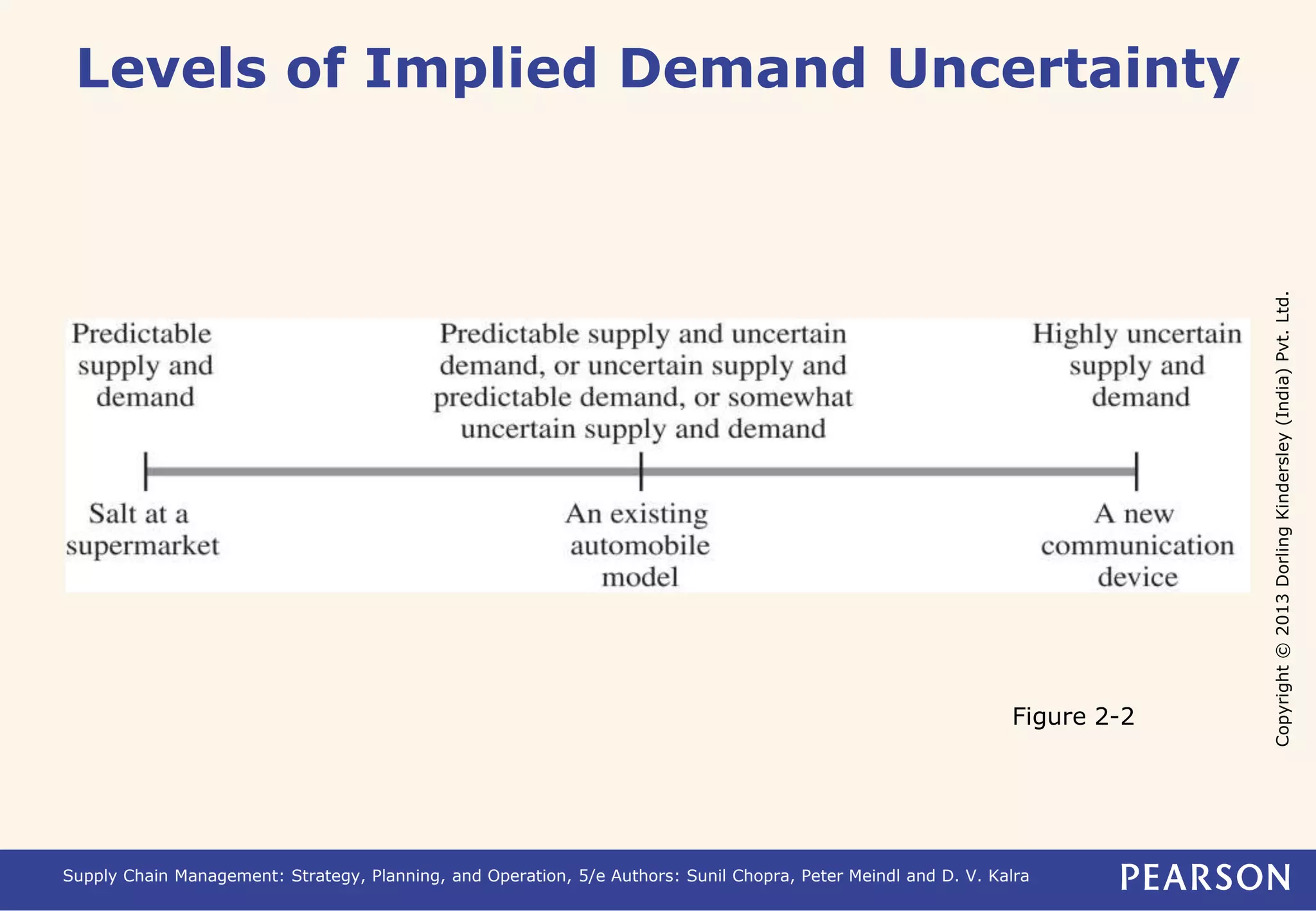 Chopra Meindl Chapter 2 | PPTX