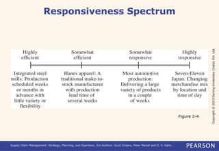 Chopra Meindl Chapter 2 | PPTX