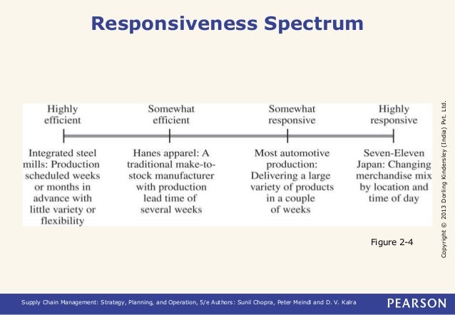 Chopra Meindl Chapter 2