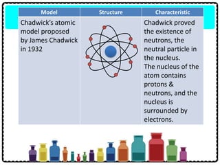Chapter 2 The Structure of the Atom | PDF