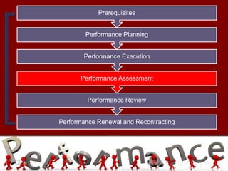Unit- 2. Performance Management Process | PPTX