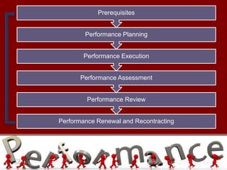Unit- 2. Performance Management Process | PPTX