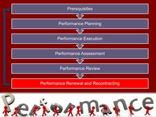 Unit- 2. Performance Management Process | PPTX
