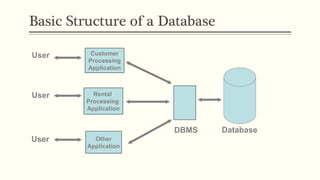 Dbms
