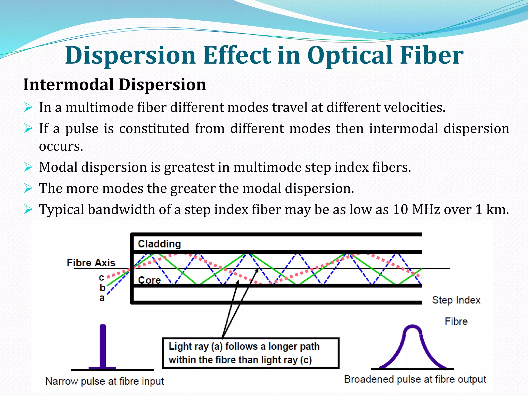 Optical Fiber | PPTX