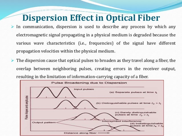Optical Fiber