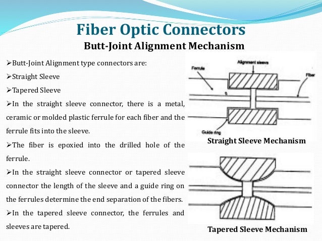 Optical Fiber