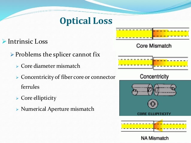 Optical Fiber