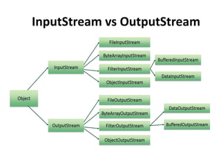 Chapter 2.1 : Data Stream | PPT