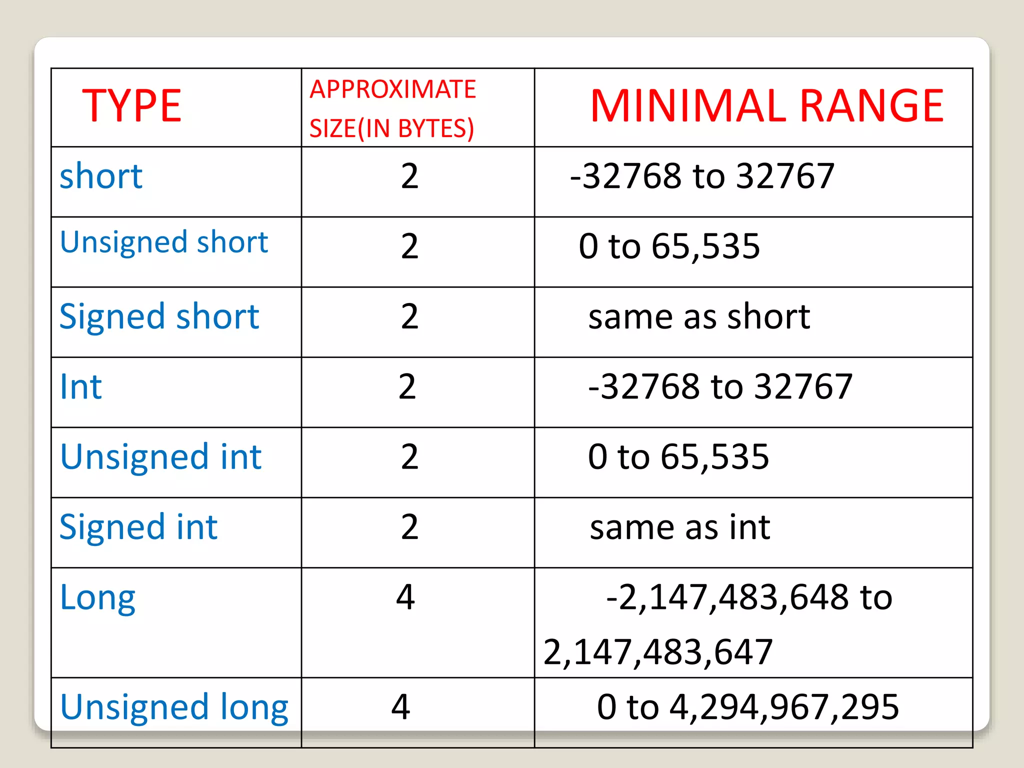 Chapter 2datatypes And Operators Pptx Programming Languages 4113