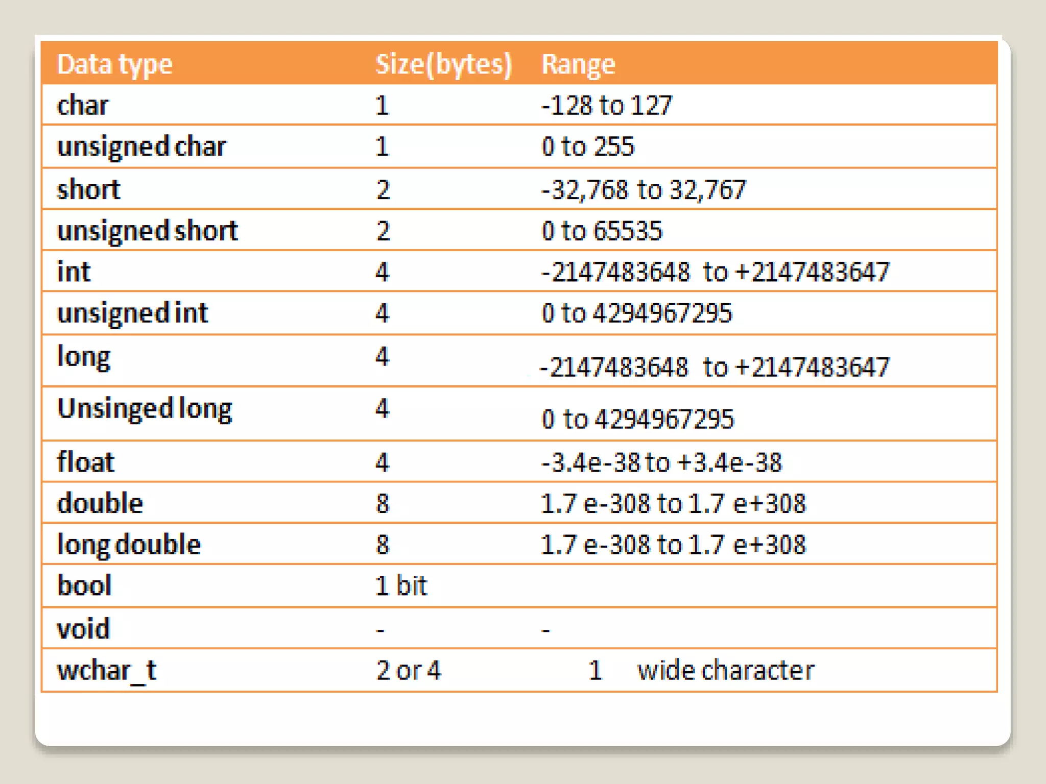 Chapter 2datatypes And Operators Pptx Programming Languages 1793