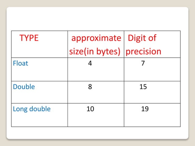 Chapter 2.datatypes and operators | PPTX | Programming Languages | Computing
