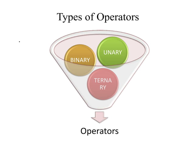 Chapter 2.datatypes and operators | PPTX | Programming Languages ...