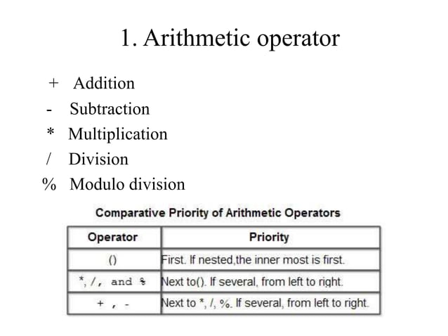 Chapter 2datatypes And Operators Pptx Programming Languages Computing