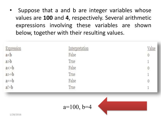 Chapter 2datatypes And Operators Pptx Programming Languages 3270