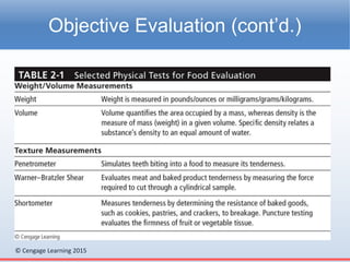 Chapter 2 Food Evaluation | PPTX | Medical Tests | Medical Health