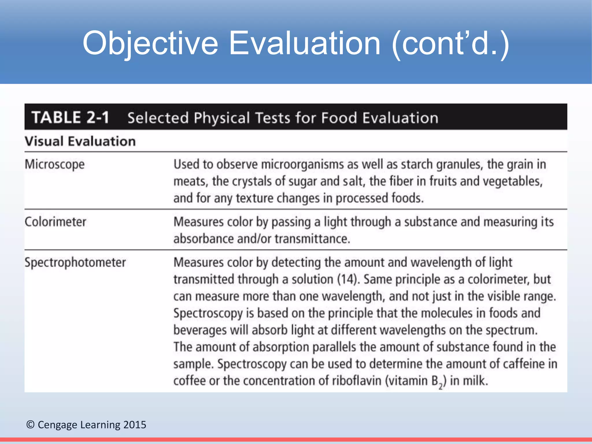 Chapter 2 Food Evaluation | PPTX