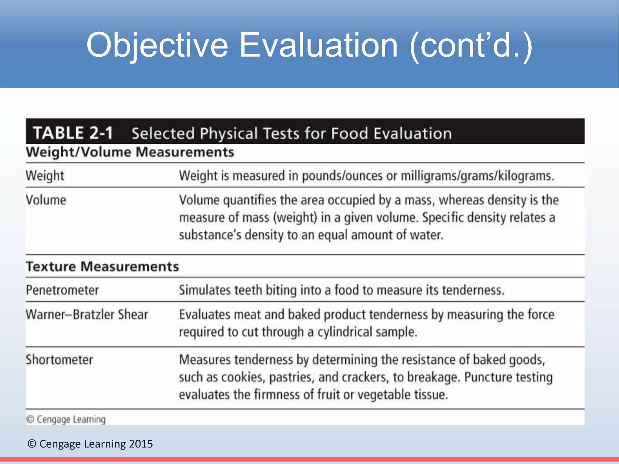 Chapter 2 Food Evaluation | PPTX