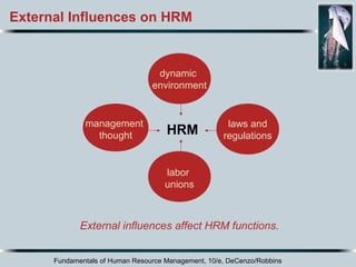 Chapter 2) hrm | PPT