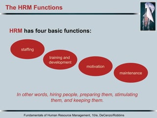 Chapter 2) hrm | PPT