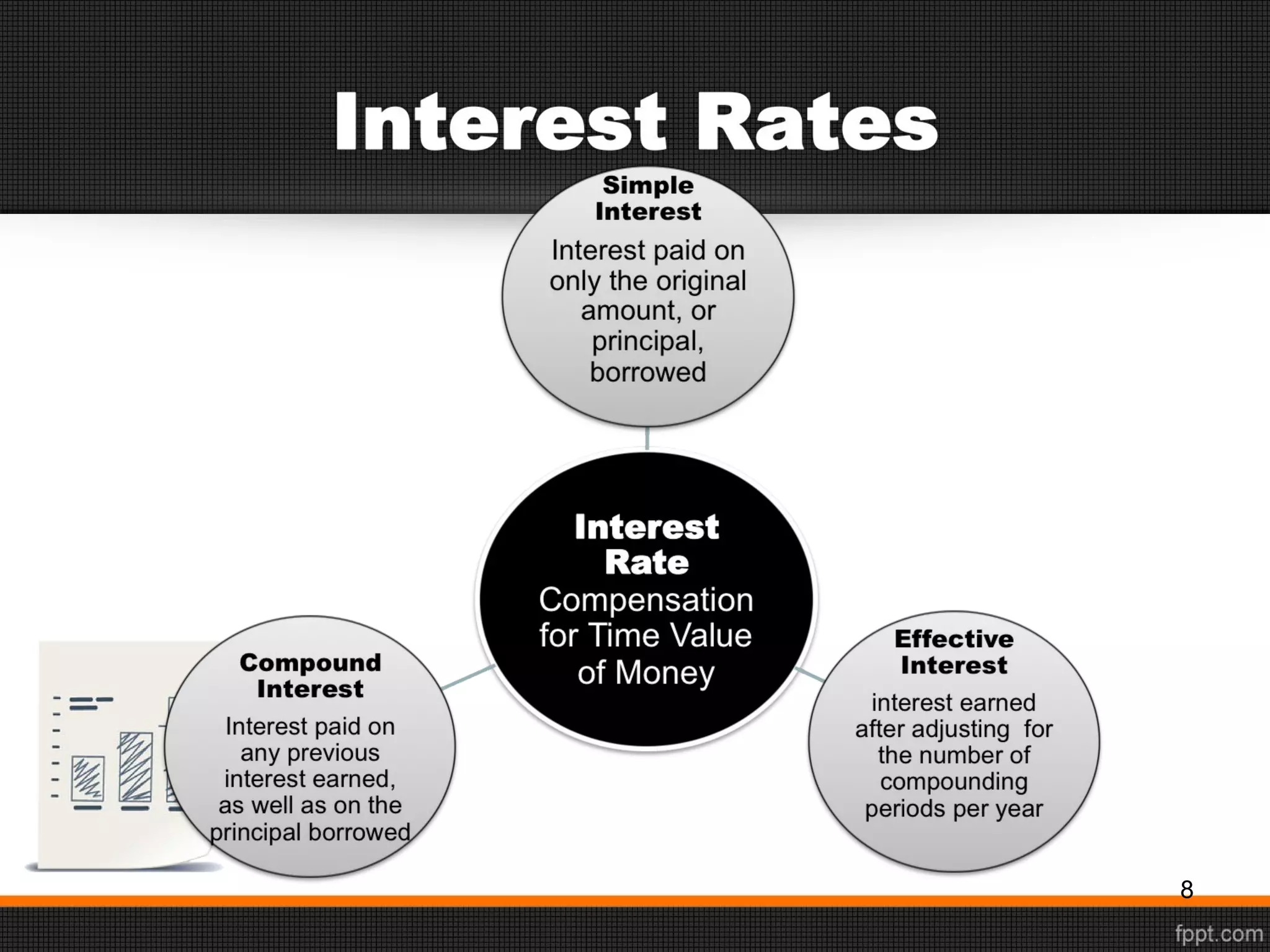 Chapter 2.Time Value of Money ppt | PPT