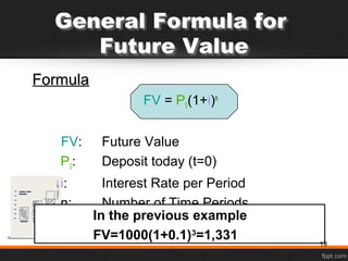 Chapter 2.Time Value of Money ppt | PPT