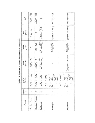 Chapter 2 Internal Combustion Engine Pdf