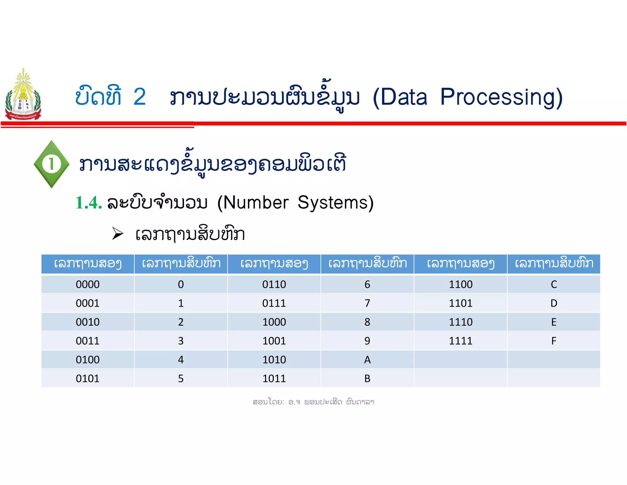 Chapter 2 ລະບົບຄອມພິວເຕີ (Computer System) | PDF